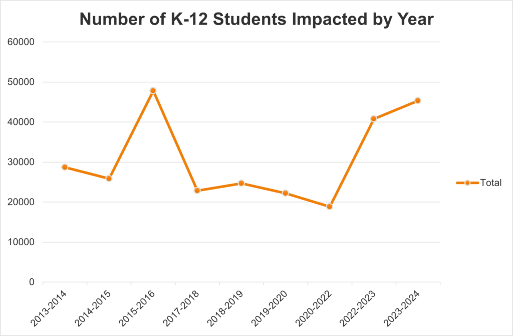 Impact - Engineering Ambassadors Network
